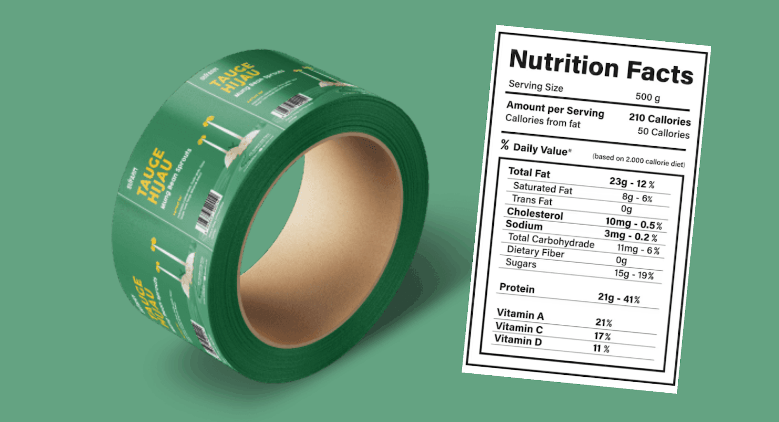 Jenis-Jenis Label Makanan dan Fungsinya dalam Branding Produk